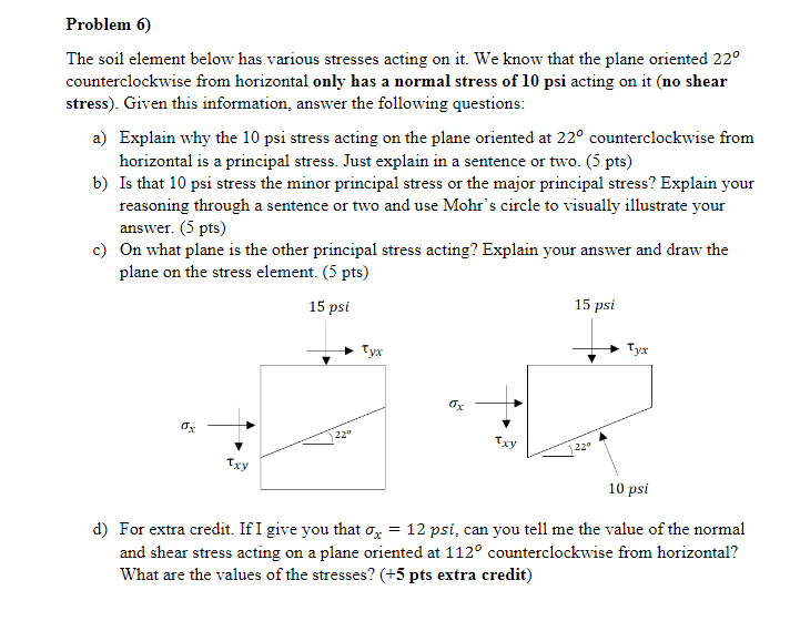 Solved The soil element below has various stresses acting on | Chegg.com