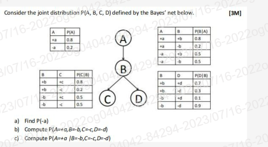 Solved Consider the joint distribution P(A, B, C, D) defined | Chegg.com