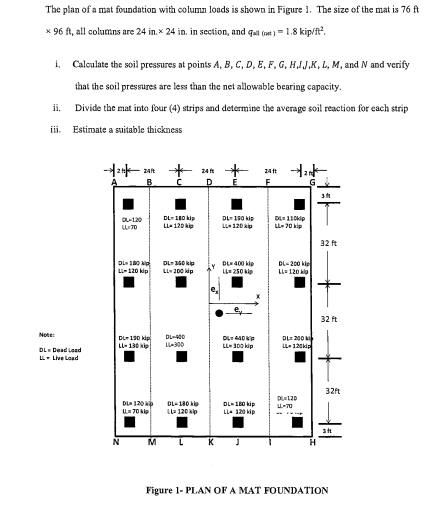 Solved The plan of a mat foundation with column loads is | Chegg.com