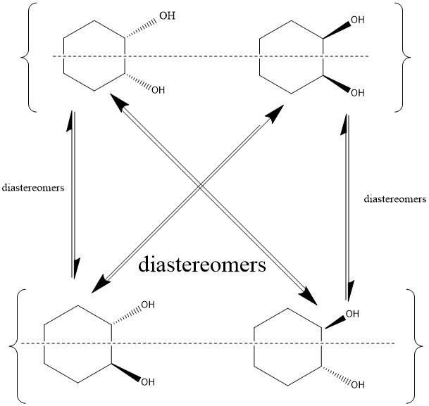 Solved ОН ОН 애 он он diastereomers diastereomers | Chegg.com
