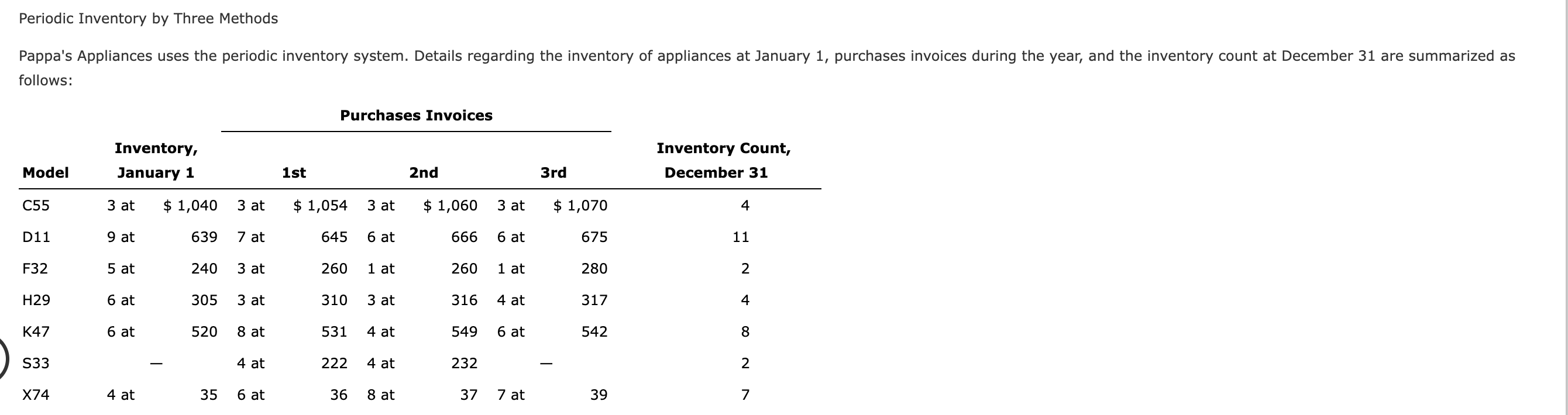 Solved Periodic Inventory by Three Methods follows: 1. | Chegg.com