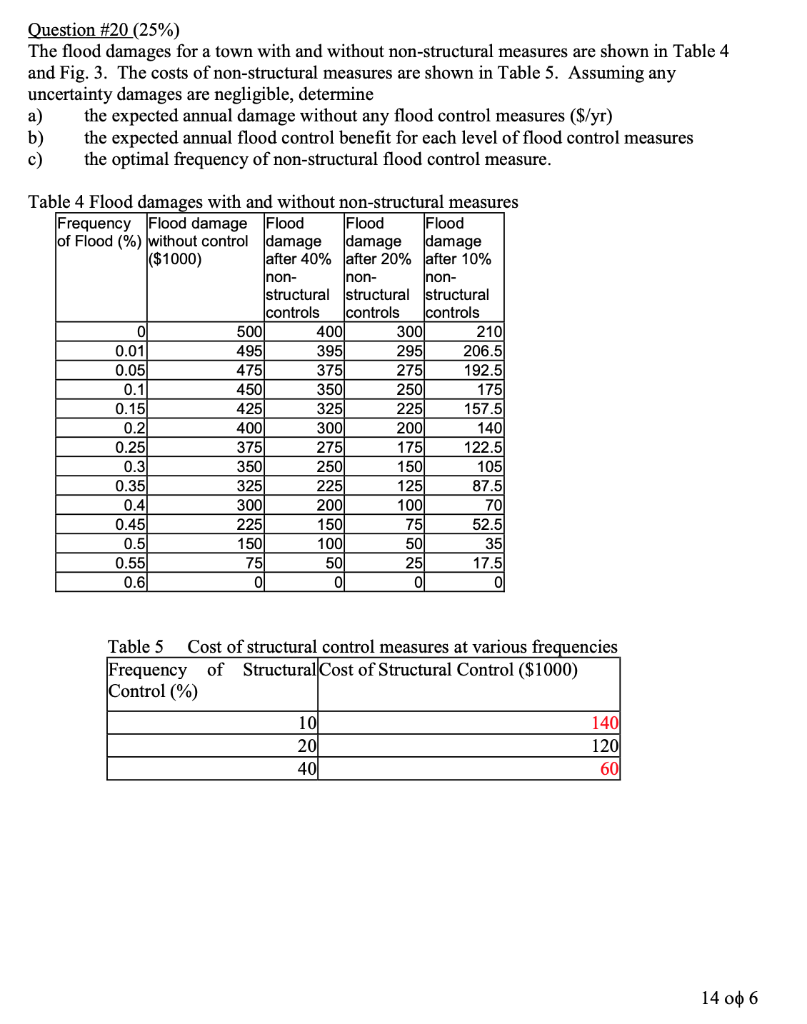 Question #20 (25\%) The flood damages for a town with | Chegg.com