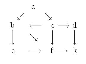 Please help me find the proof to these questions | Chegg.com