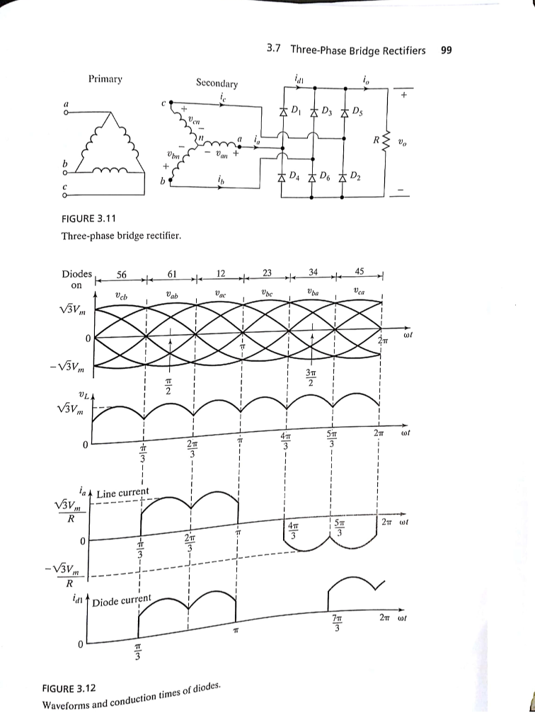 Solved A three phase bridge rectifier of Figure 3.11 has a | Chegg.com