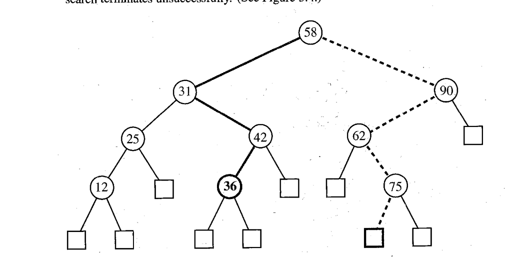 Solved 2. (10 points) Design and give the pseudocode for an | Chegg.com