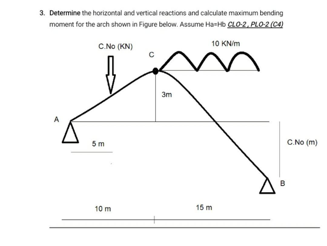 Solved 3. Determine the horizontal and vertical reactions | Chegg.com