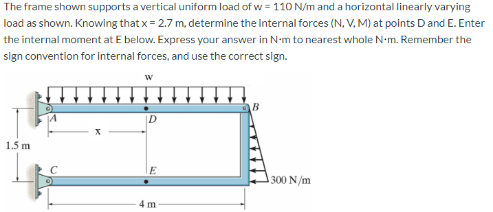 Solved The frame shown supports a vertical uniform load of w | Chegg.com