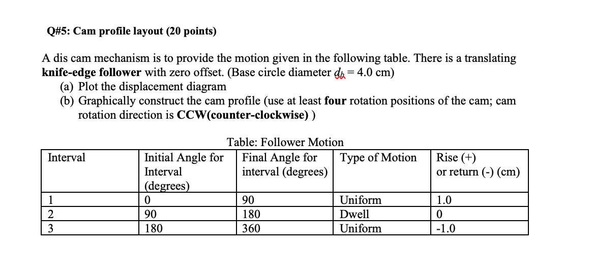 Solved Q#5: Cam profile layout (20 points) A dis cam | Chegg.com