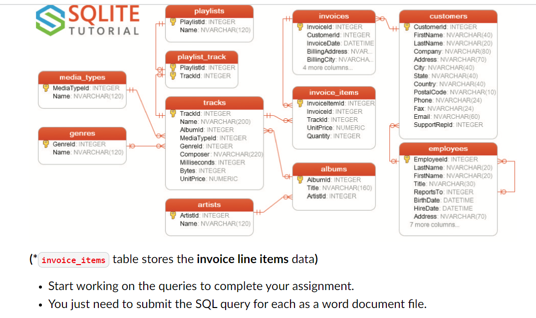 Solved Write a query that determines the amount spent by | Chegg.com