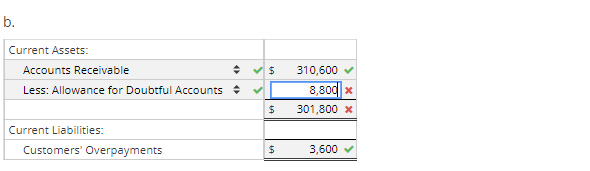 Solved Credit Losses Based on Accounts Receivable At | Chegg.com