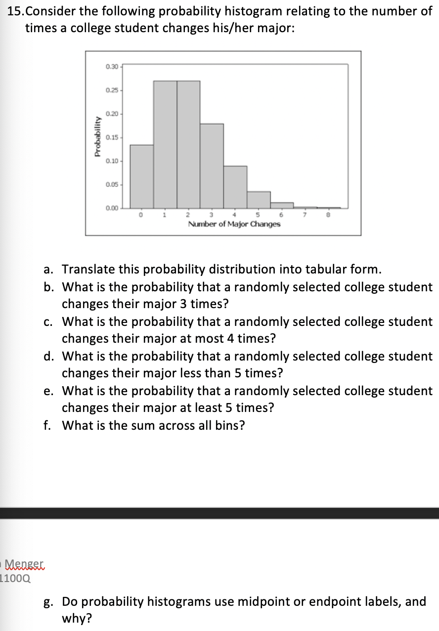 Solved 15.Consider the following probability histogram | Chegg.com