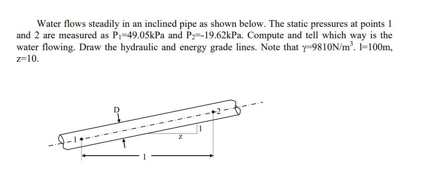 Solved Water flows steadily in an inclined pipe as shown | Chegg.com