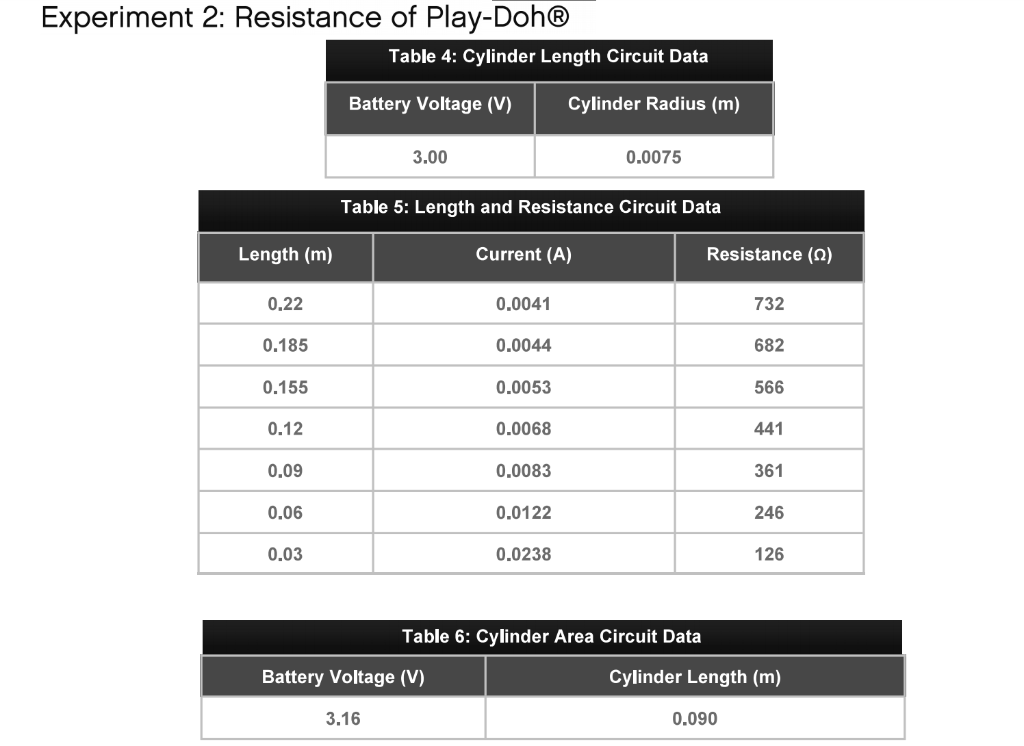 Solved Experiment 2: Resistance of Play-Doh® Table 4: | Chegg.com