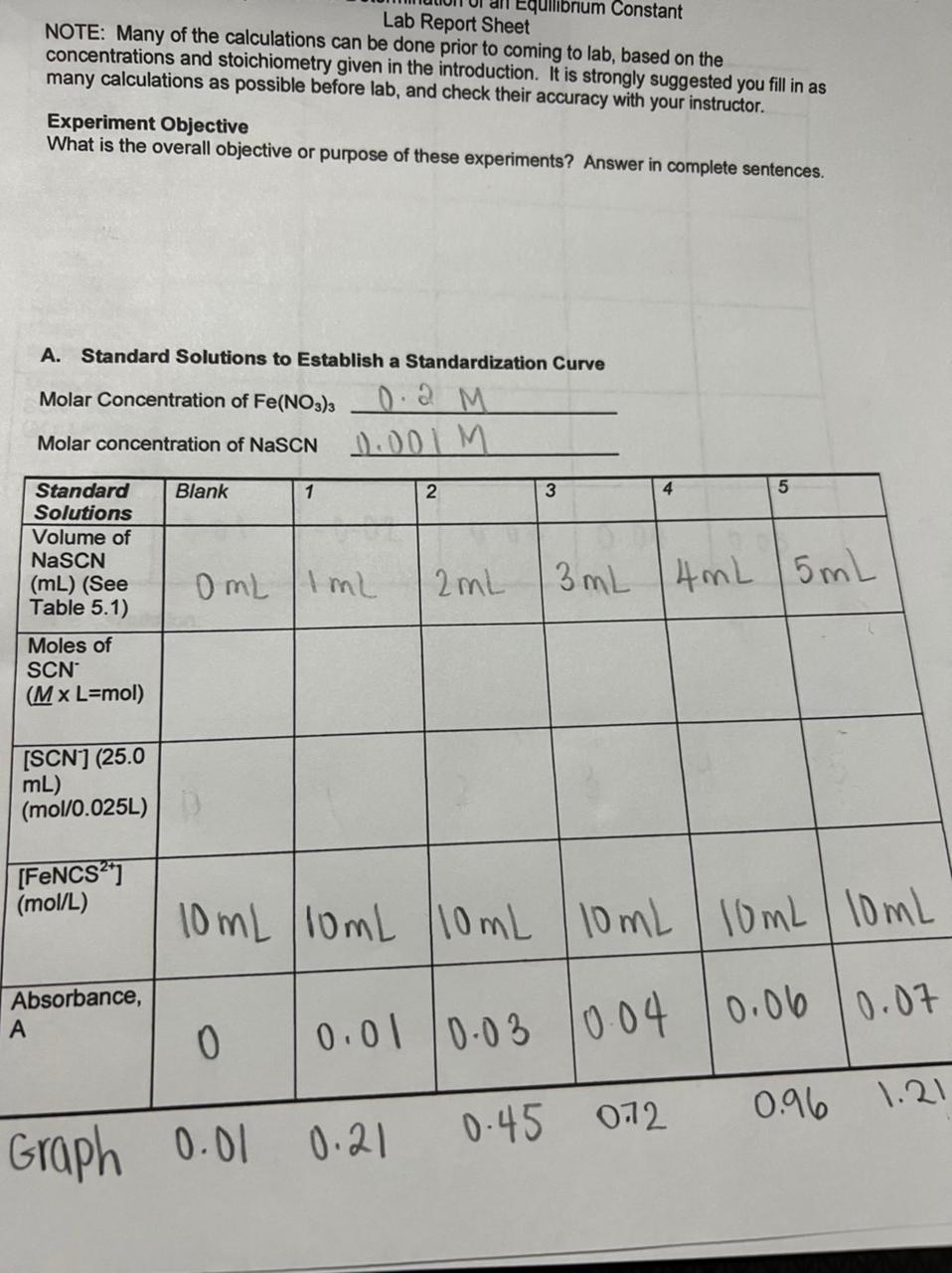 Solved Equilibrium Constant Lab Report Sheet NOTE: Many of | Chegg.com