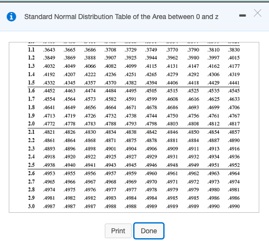 Solved i X Х Standard Normal Distribution Table of the Area | Chegg.com