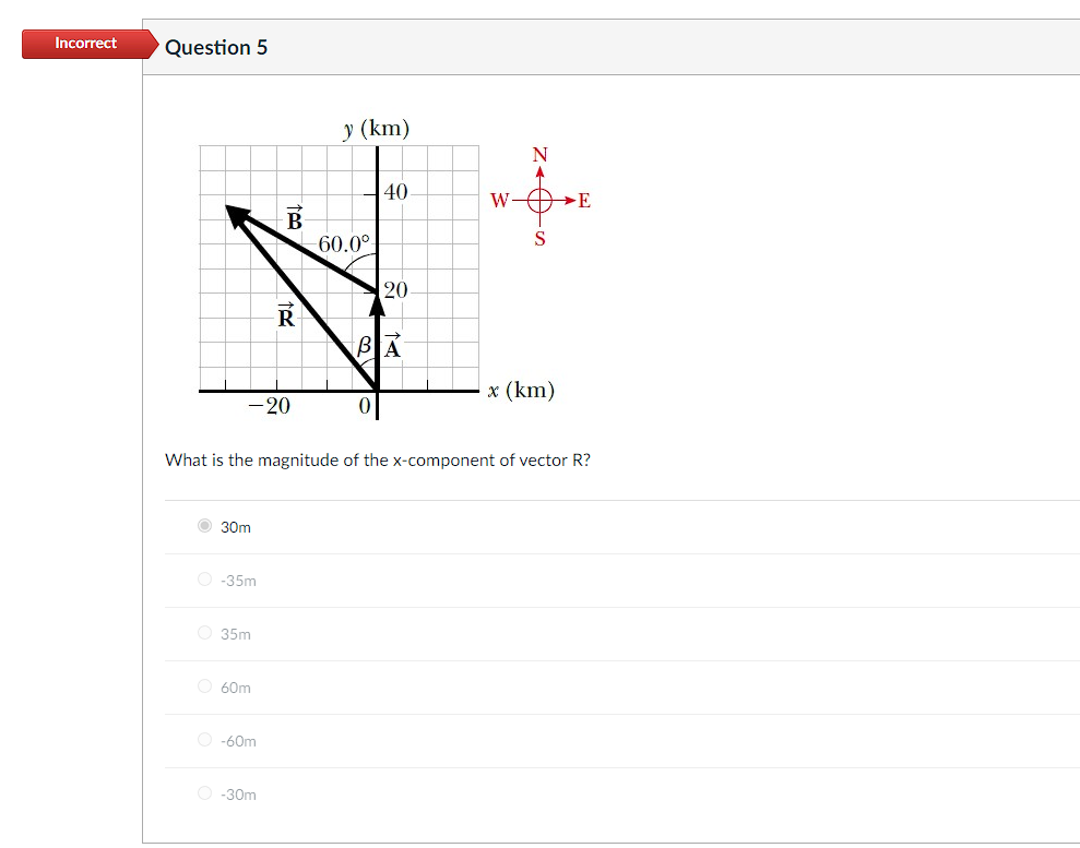 Solved What is the magnitude of the x-component of vector R | Chegg.com