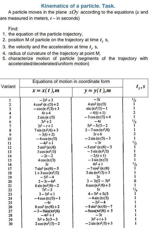 Solved Kinematics of a particle. task my variant is number 3 | Chegg.com