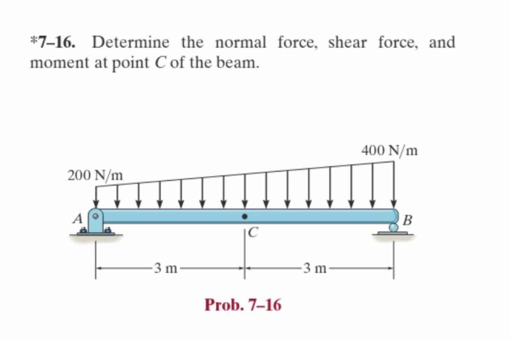 Solved *7-16. ﻿Determine the normal force, shear force, and | Chegg.com