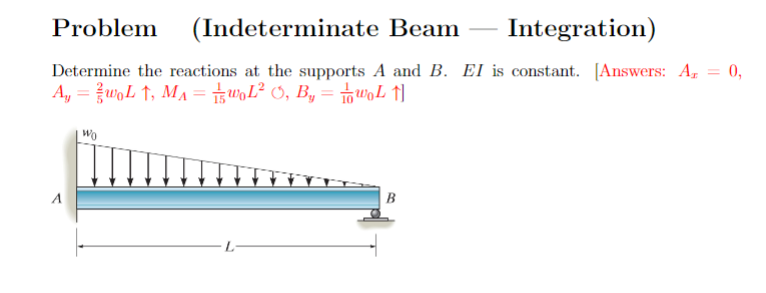 Solved Problem (Indeterminate Beam - ﻿Integration)Determine | Chegg.com