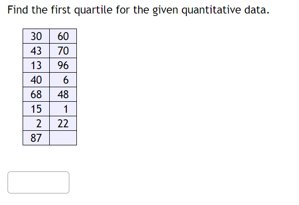 Solved Find the first quartile for the given quantitative | Chegg.com