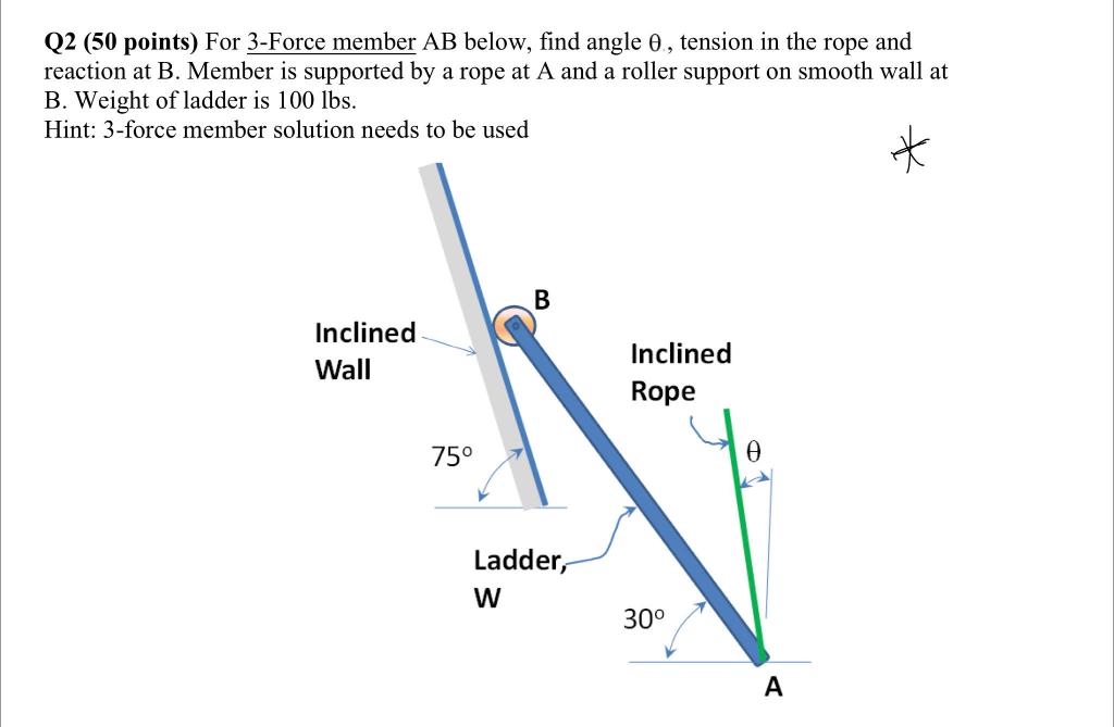 Solved Q2 (50 points) For 3-Force member AB below, find | Chegg.com