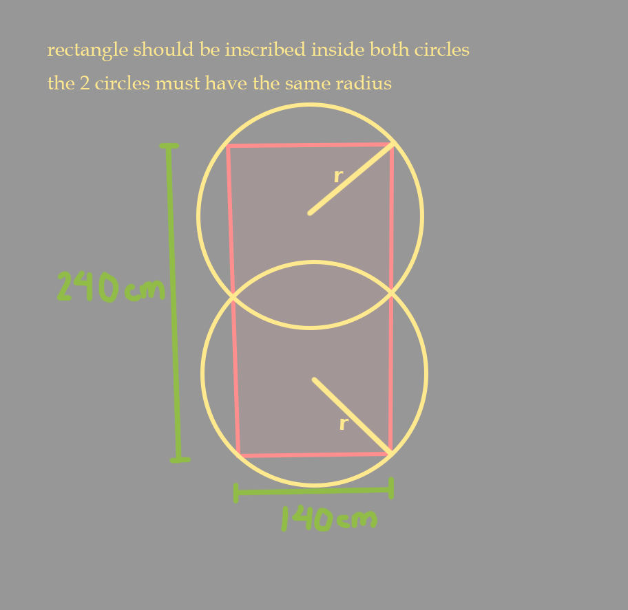 Solved Consider the figure above.Using optimization | Chegg.com