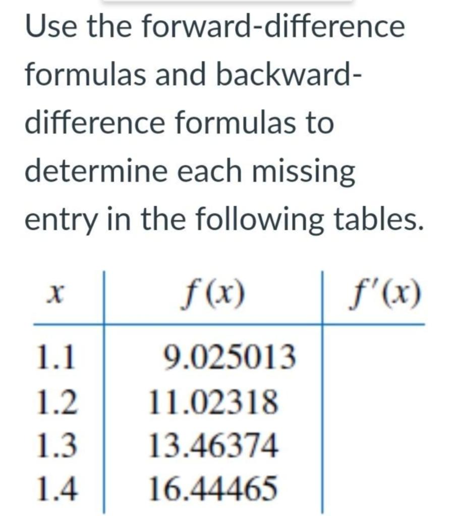 Solved Use the forward-difference formulas and backward- | Chegg.com
