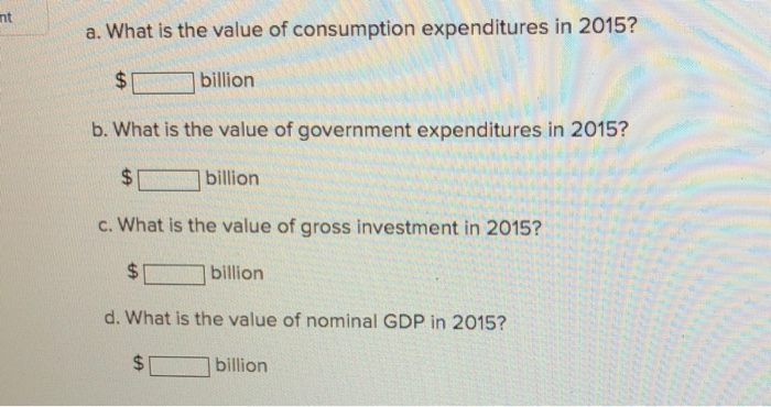 Solved The table below shows the expenditure components for | Chegg.com