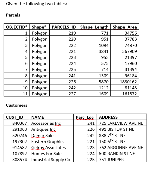 Solved SELECT * FROM Parcels LEFT OUTER JOIN customers ON | Chegg.com