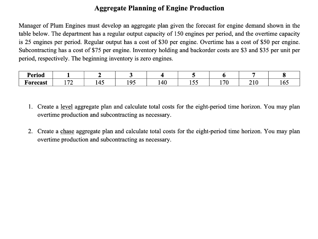 Solved Manager of Plum Engines must develop an aggregate | Chegg.com
