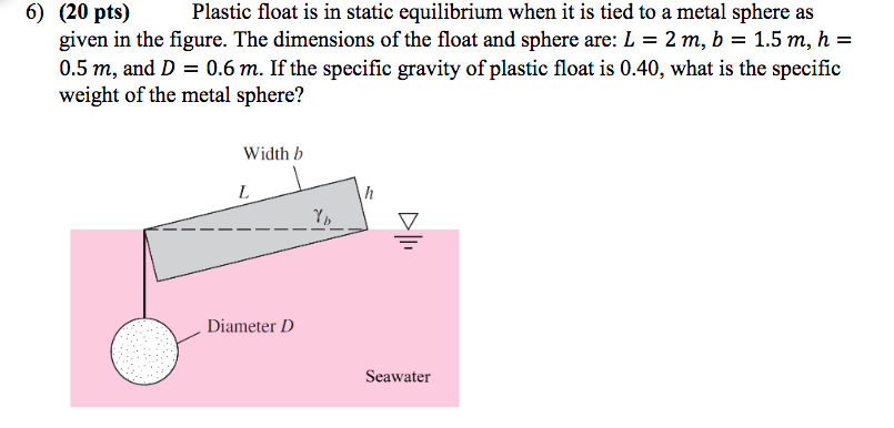 Solved 6) (20 pts) Plastic float is in static equilibrium | Chegg.com