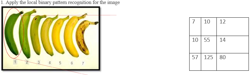 Solved 1. Apply the local binary pattern recognition for the | Chegg.com