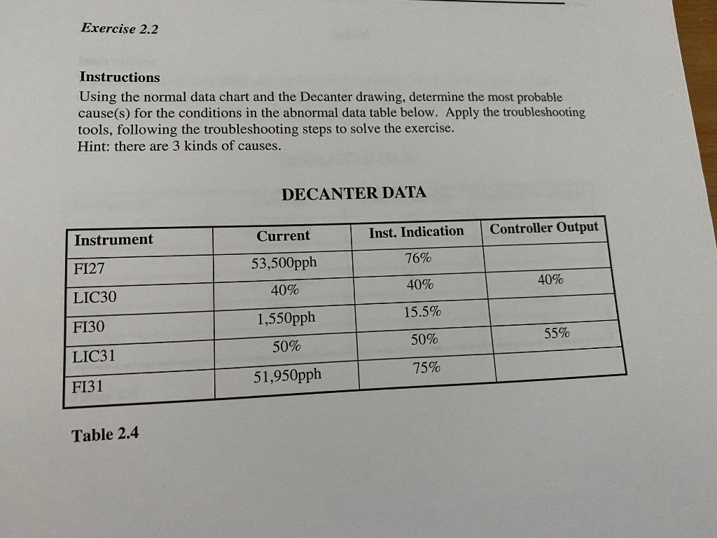 Process Troubleshooting Worksheet Exercise Step # | Chegg.com