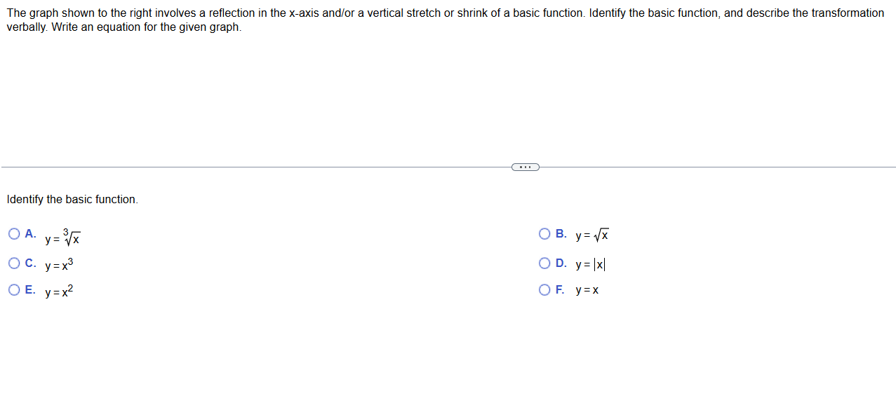 The graph shown to ﻿the right involves a reflection | Chegg.com