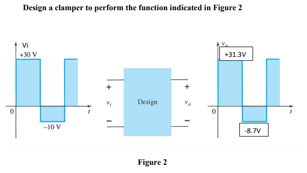 Solved Design a clamper to perform the function indicated in | Chegg.com