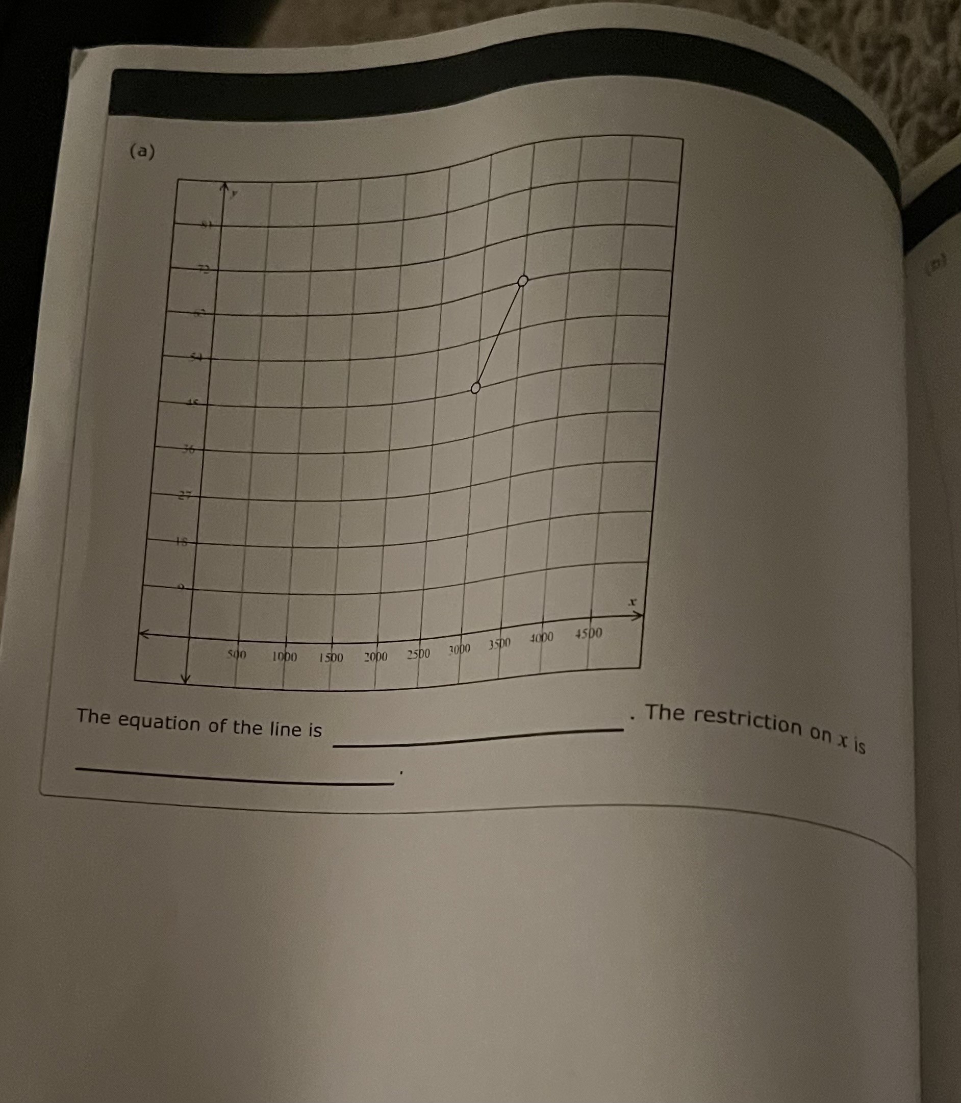 Solved The Lyuation of the line is The restriction on x | Chegg.com