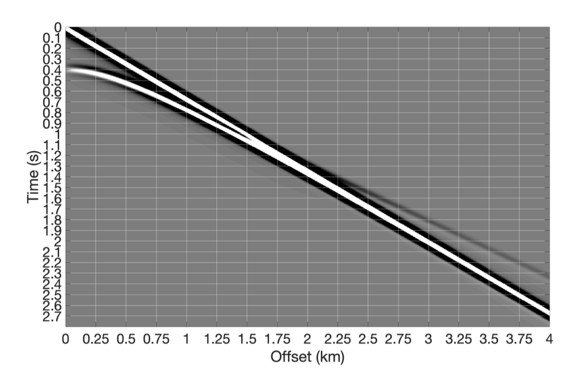 Solved How do I find the two slopes from this graph? | Chegg.com