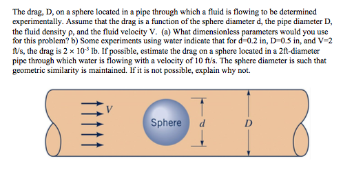 Solved The drag, D, on a sphere located in a pipe through | Chegg.com