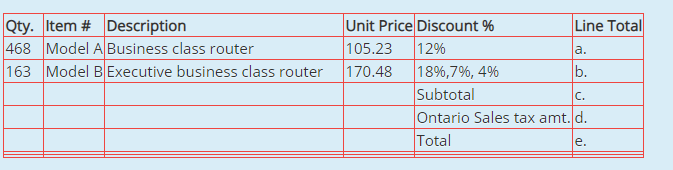 Solved INVOICE What is the Line total for the Model A | Chegg.com