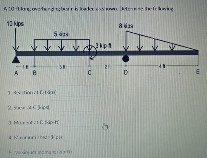 Solved A 10-ft long overhanging beam is loaded as shown. | Chegg.com