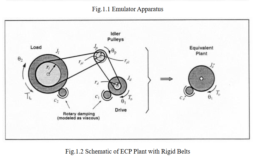 Solved The ECP plant, shown in Figure 1.1 is designed to | Chegg.com