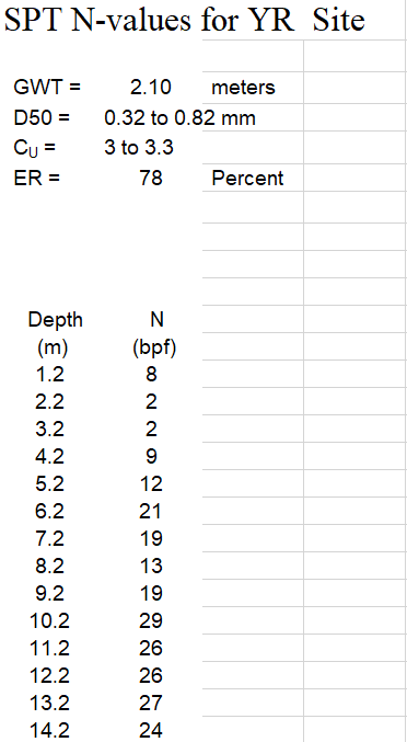 Solved Please compare the relative density and friction | Chegg.com