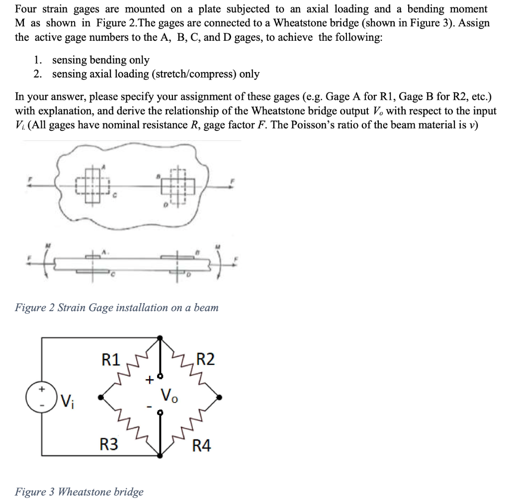 Solved Four strain gages are mounted on a plate subjected to | Chegg.com