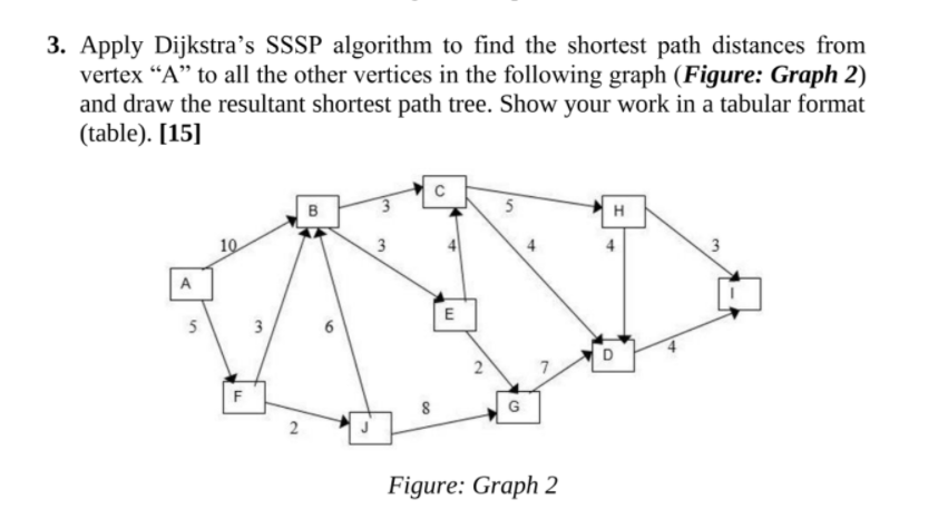 Solved 3 Apply Dijkstras Sssp Algorithm To Find The