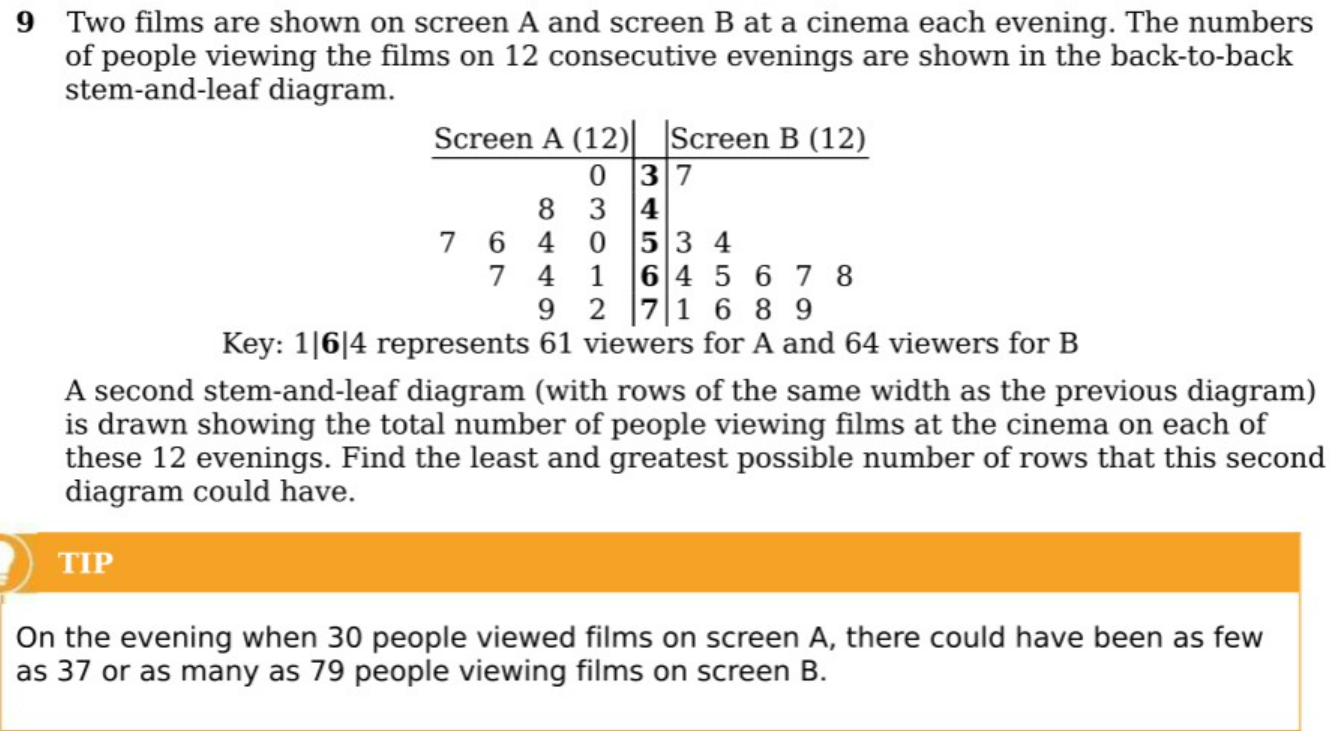 Solved 9 Two films are shown on screen A and screen B at a | Chegg.com