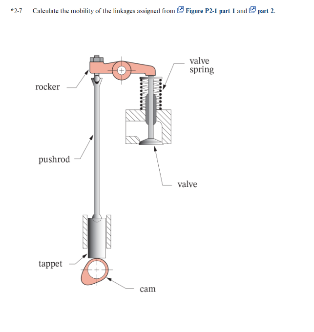 Solved Please specify the links and joints | Chegg.com