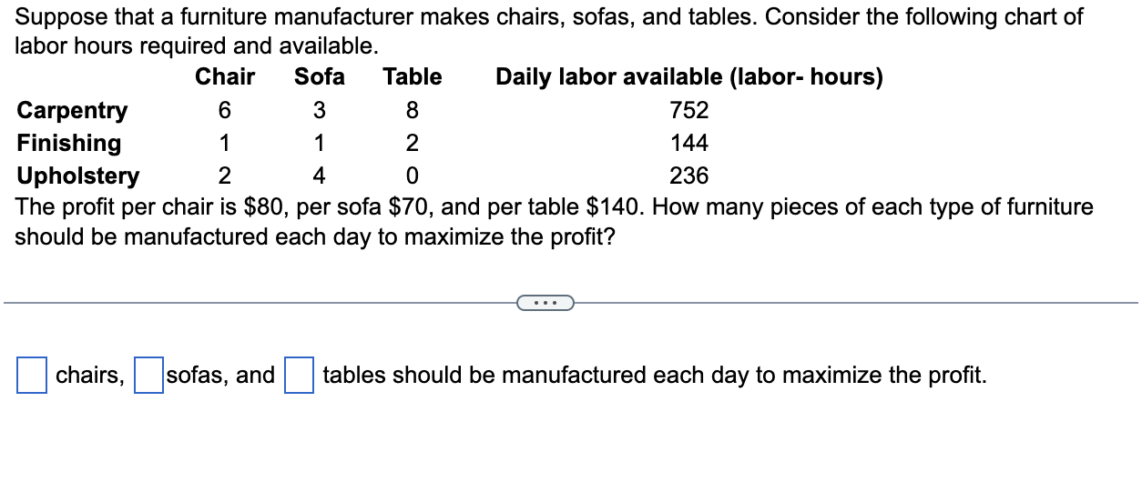 Solved Suppose that a furniture manufacturer makes chairs, | Chegg.com