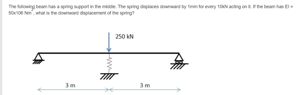 Solved The following beam has a spring support in the | Chegg.com