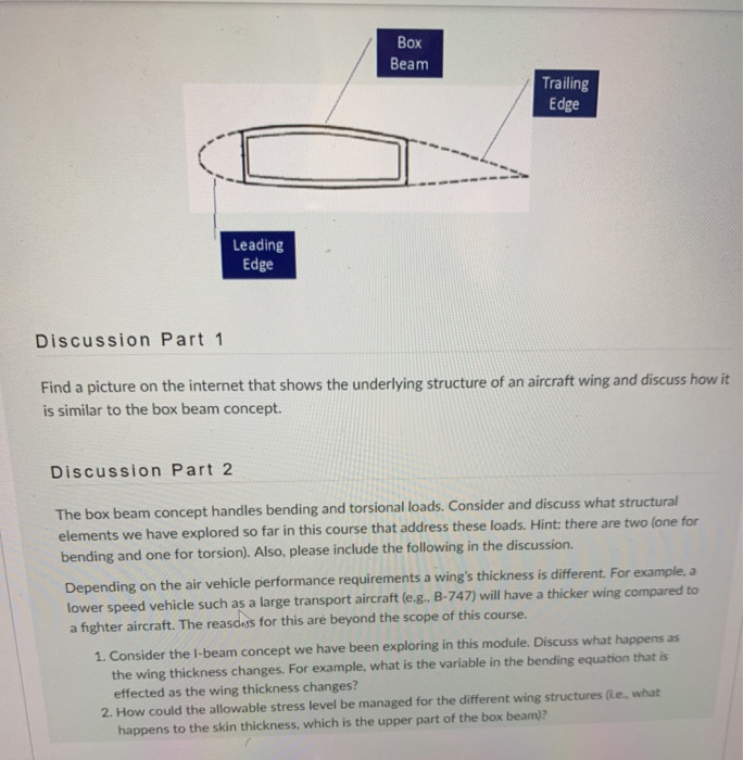 Solved Box Beam Trailing Edge Leading Edge Discussion Part 1 | Chegg.com