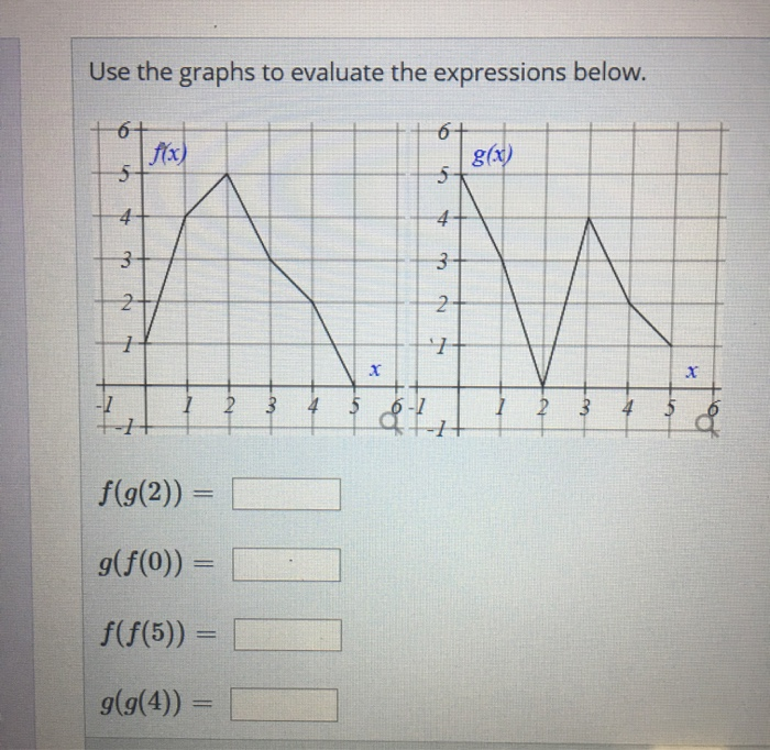 Solved Use the graphs to evaluate the expressions below. 6 | Chegg.com